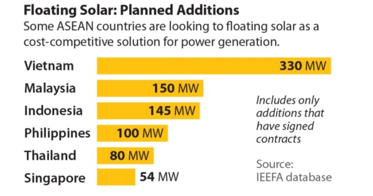 Floating solar farms make waves in Southeast Asia | Asian Power
