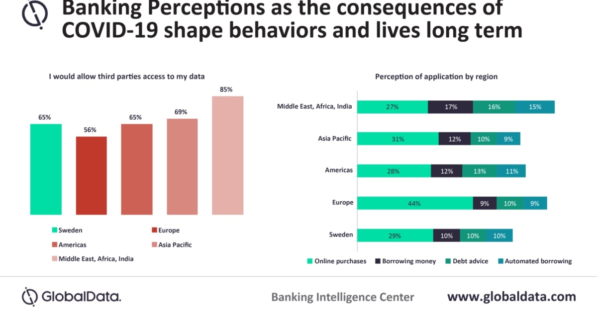 Chart of the Week: Open banking behaviour strengthen in APAC | Asian ...