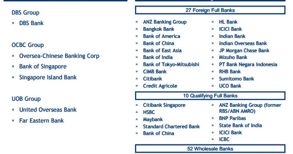 In case you're curious, here's a rundown of the foreign banks operating ...