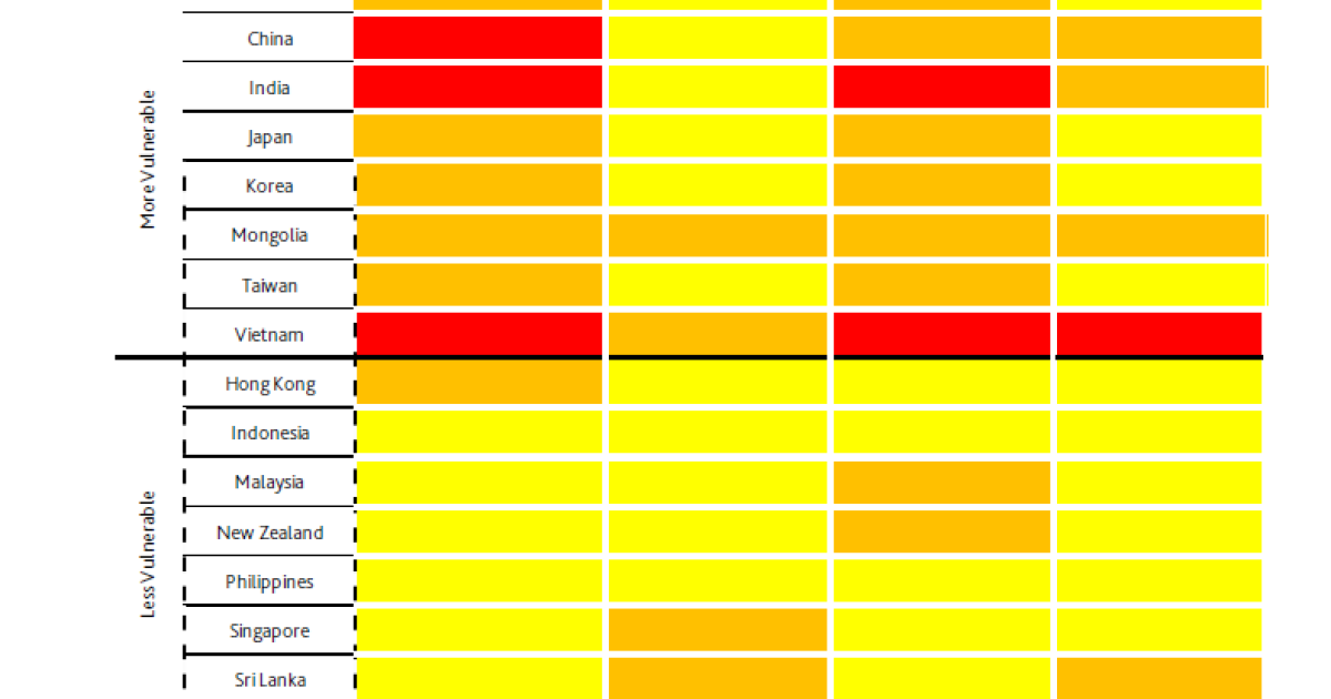Heat Map: Guess the only banking system in Asia which got positive ...