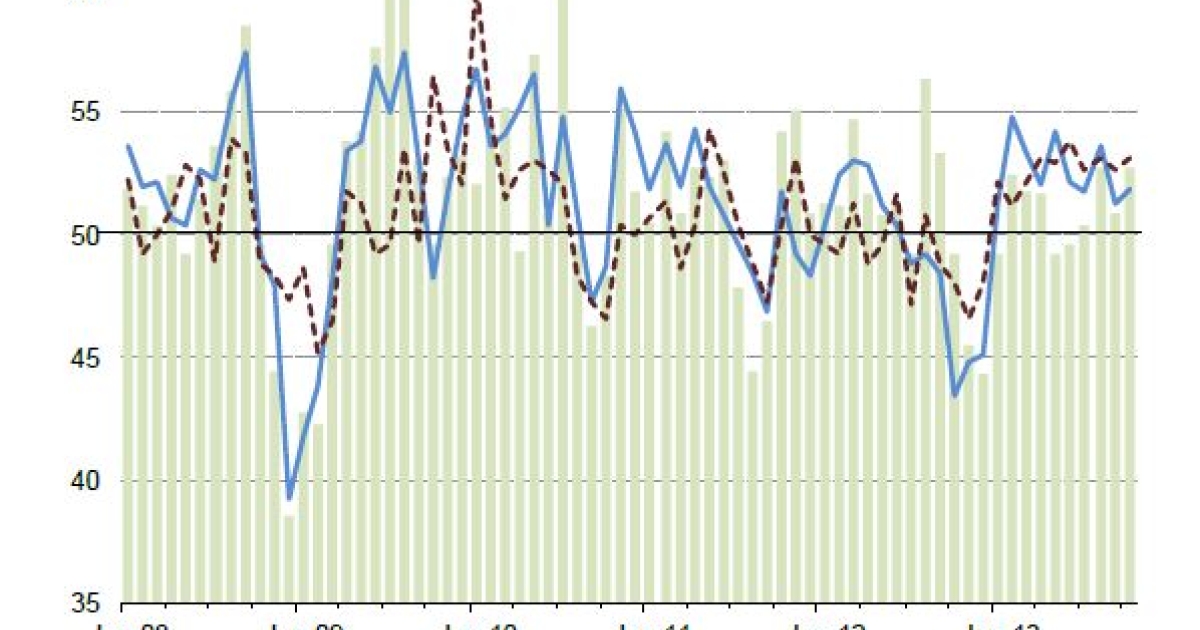 Chart of the Day: This graph shows that Singapore's tech recovery path ...
