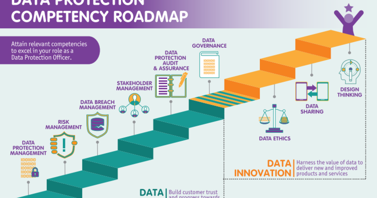 PDPC launches new framework to bolster data protection in Singapore ...