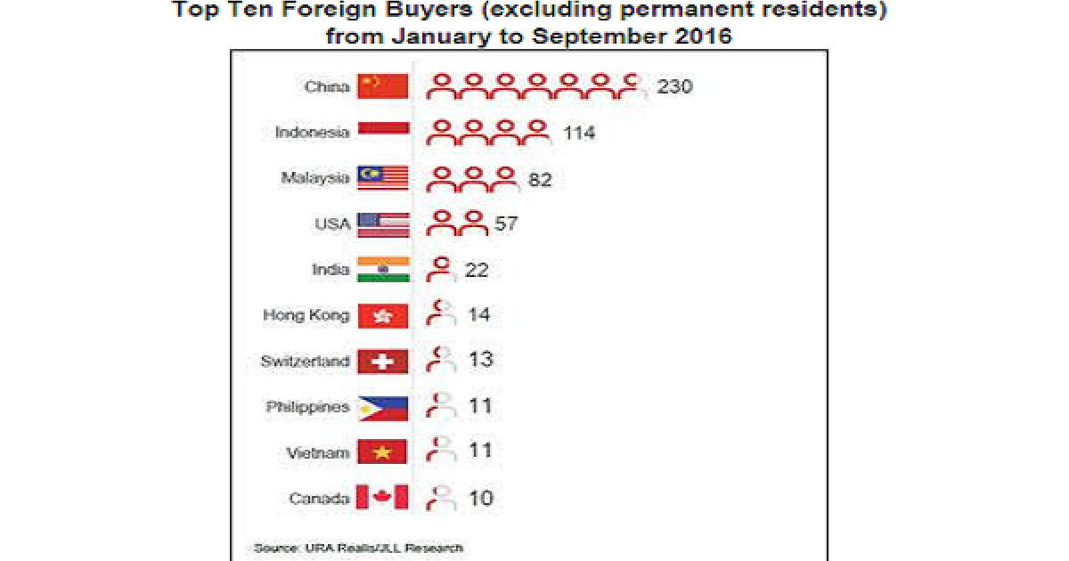 Chart of the Day: Check out who makes up the bulk of foreign ...
