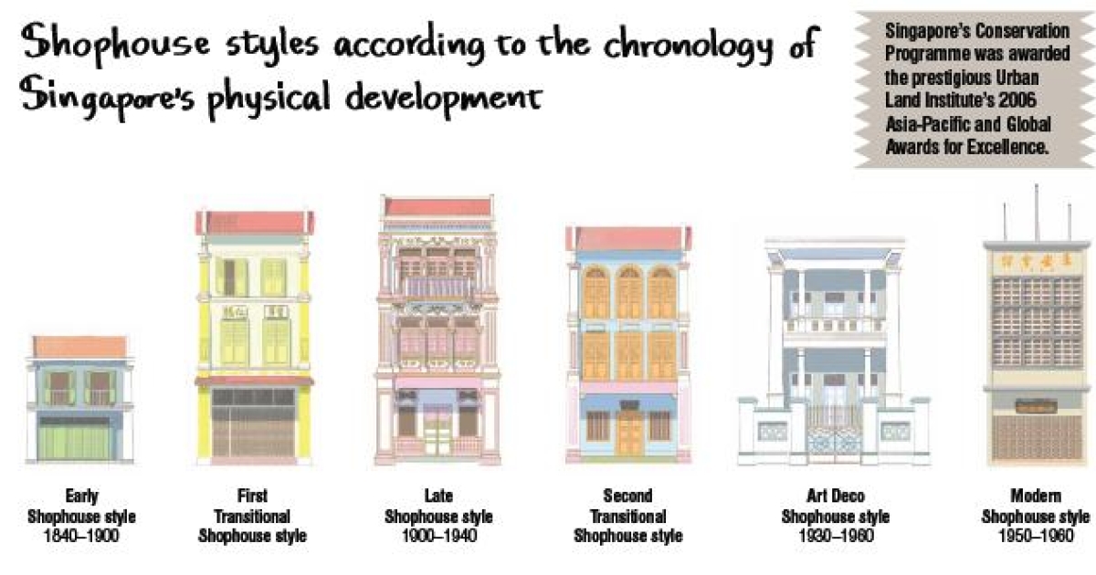 6 marvelous shophouse styles in Singapore | Singapore Business Review