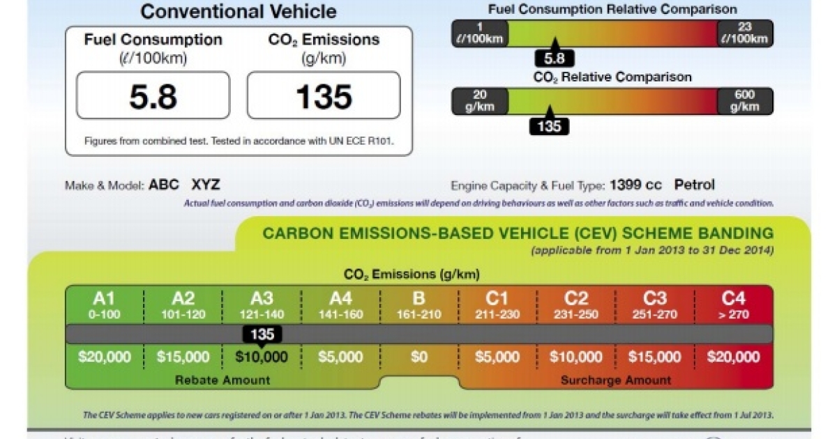 New fuel economy labels tout most eco-friendly Singapore cars ...