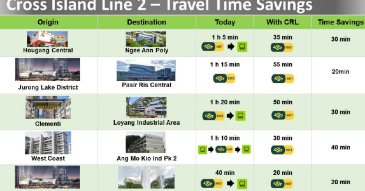 LTA to build 6 underground train stations in Cross Island Line Phase 2 ...