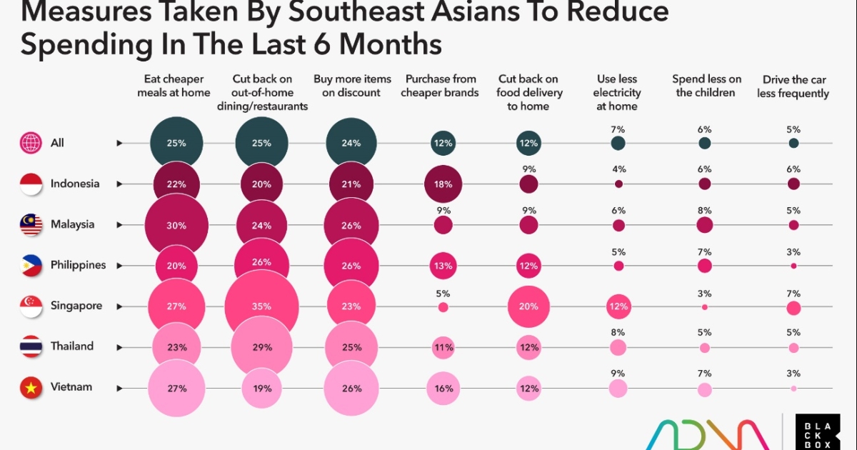Chart of the Day: How Singaporeans abate inflation impact | Singapore ...