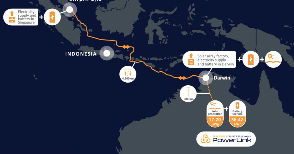 Sun Cable submits to voluntary administration | Asian Power