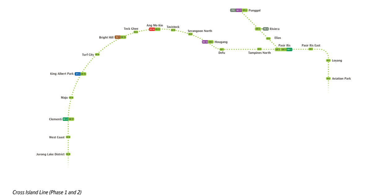 Chip Eng Seng subsidiaries bag $562m contract for Cross Island Line ...
