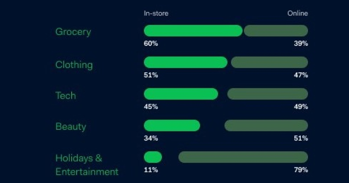 Physical stores vs e-commerce: Which do Singaporeans prefer ...