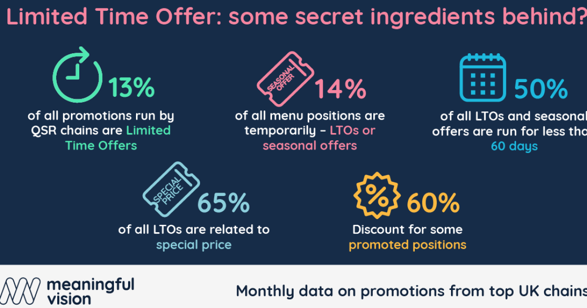 Chart of the Week: The Power of limited time promotions | QSR Media UK