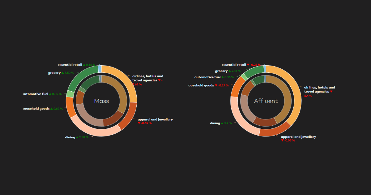 Where do the mass and affluent Singaporeans spend their money ...