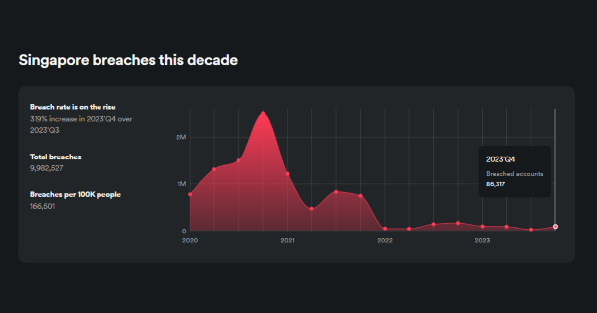 Data breaches surge in Singapore over last two years | Singapore ...