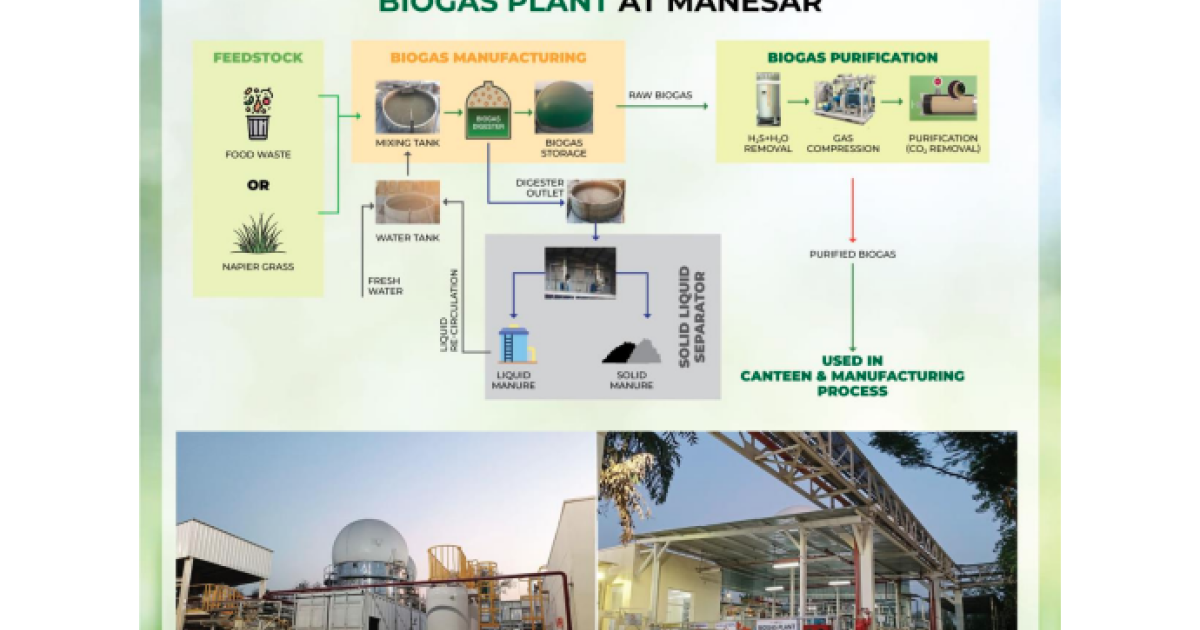 Maruti Suzuki opens first biogas plant at Manesar facility | Asian Power